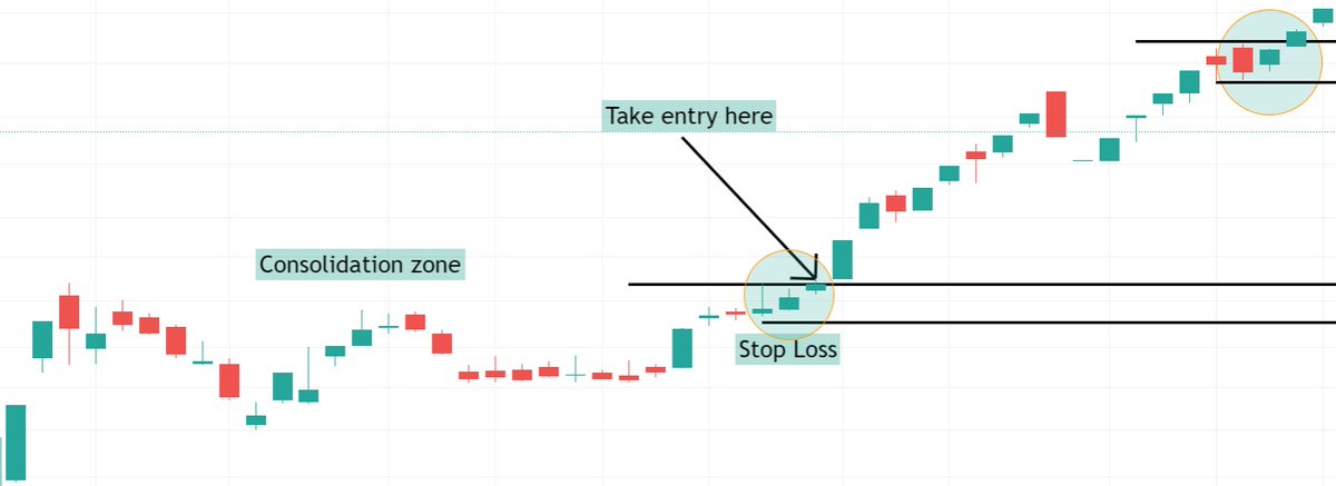 Best Candlestick pattern strategy for Btst:- Inside Bar Candlestick ...