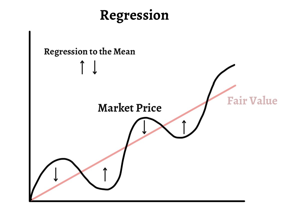 Truly understanding AND applying the following 7 Concepts gives you an ...