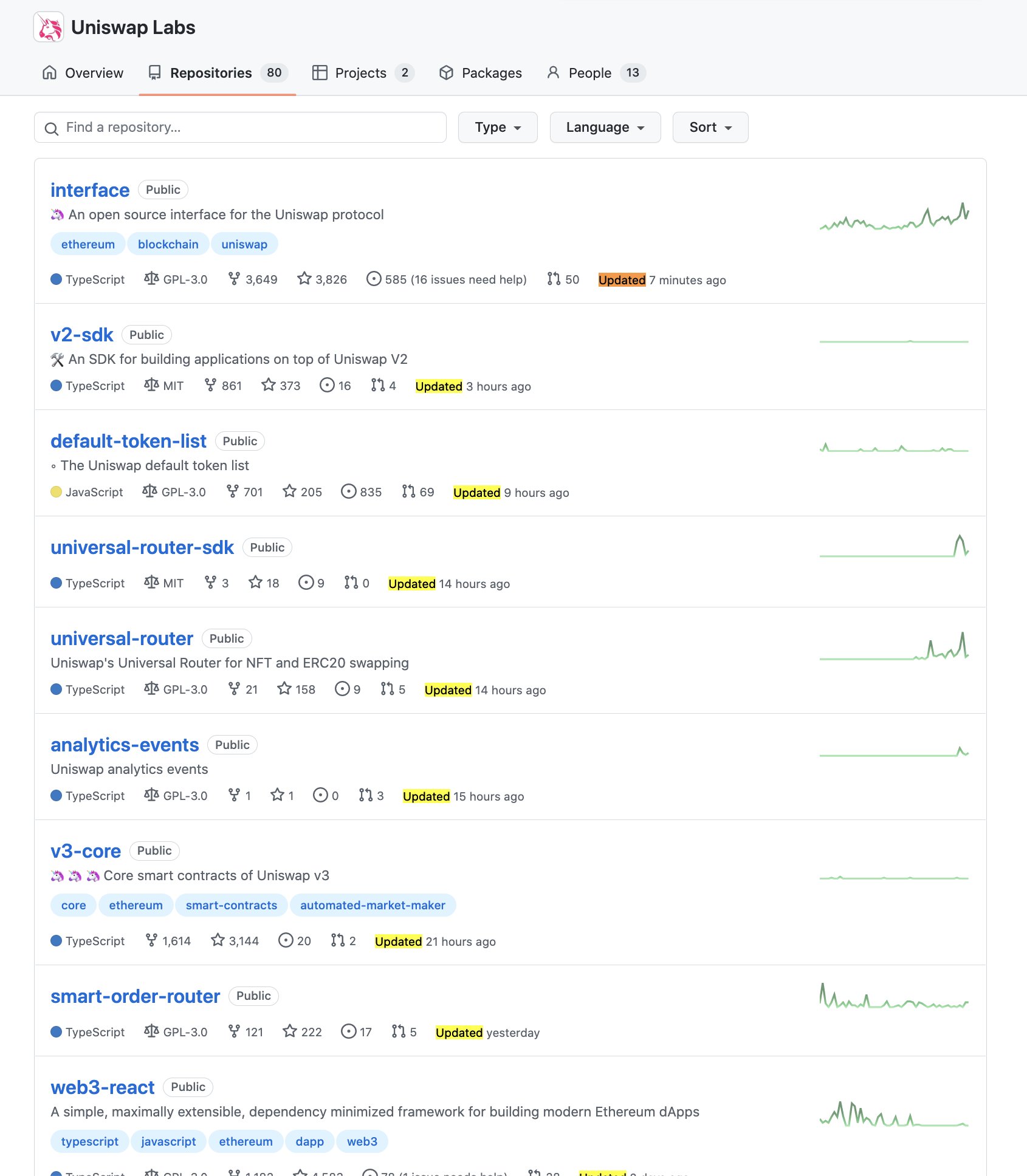 Token Terminal on Twitter: "@RyskyGeronimo A unique GitHub user who's contributing to these ...