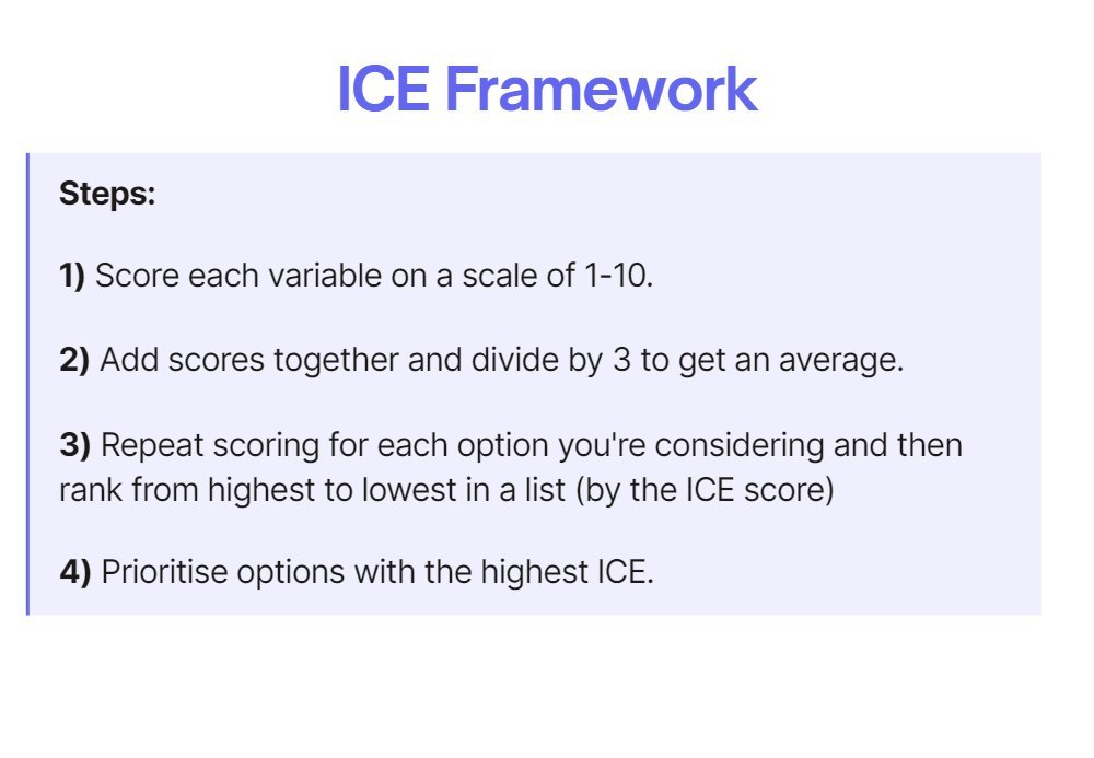How to prioritize. The best frameworks on the internet: - المسلسل من ...