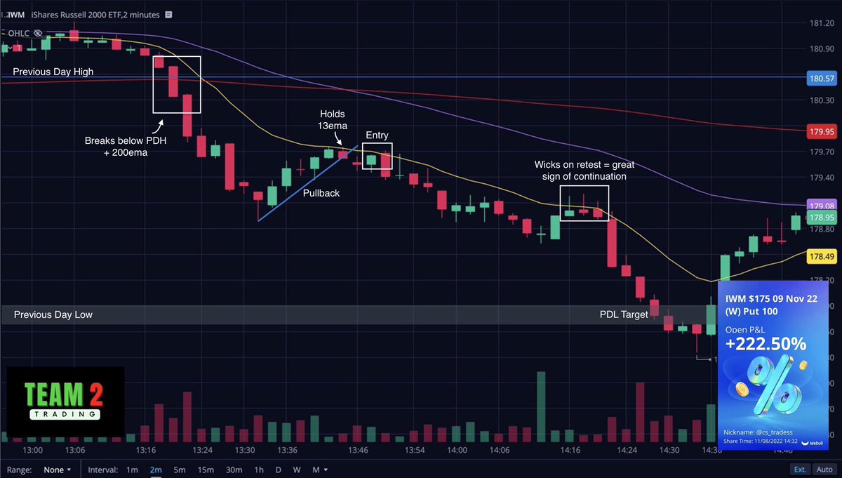 🚨A thread on my day trading strategy. So simple and effective many who ...