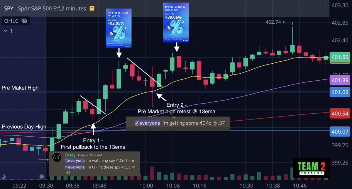 🚨A thread on my day trading strategy. So simple and effective many who ...