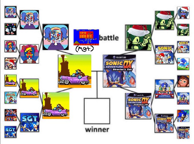 Super Mario 64 Ds 2004 On Twitter Wario Land 4 Bitches