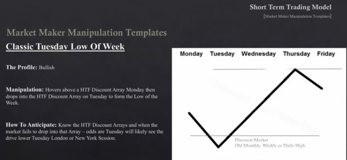 ICT Weekly template profiles the video I got it from 🧵Thread - Thread ...