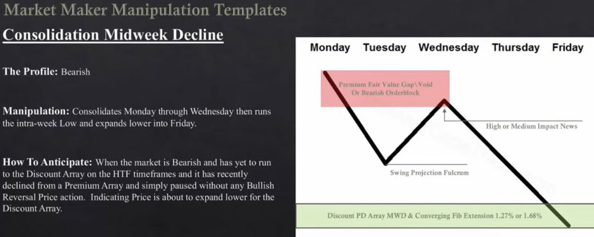 ICT Weekly template profiles the video I got it from 🧵Thread - Thread ...