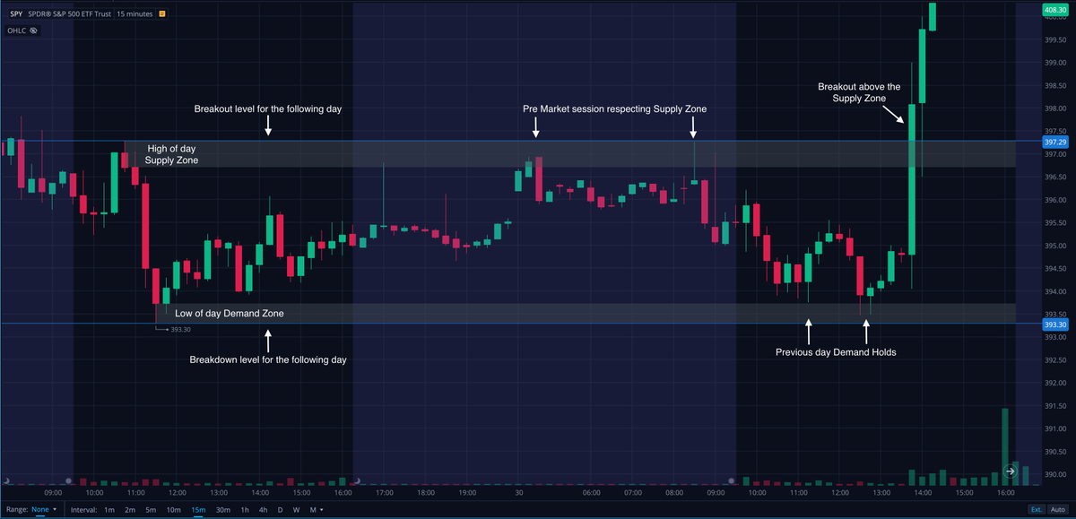 🚨A thread on my day trading strategy. So simple and effective many who ...