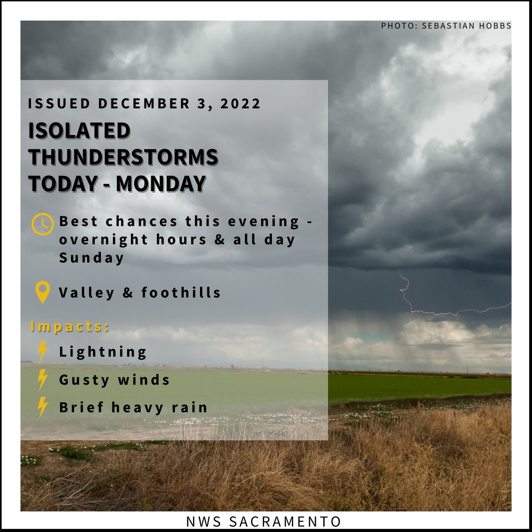 Isolated Thunderstorms