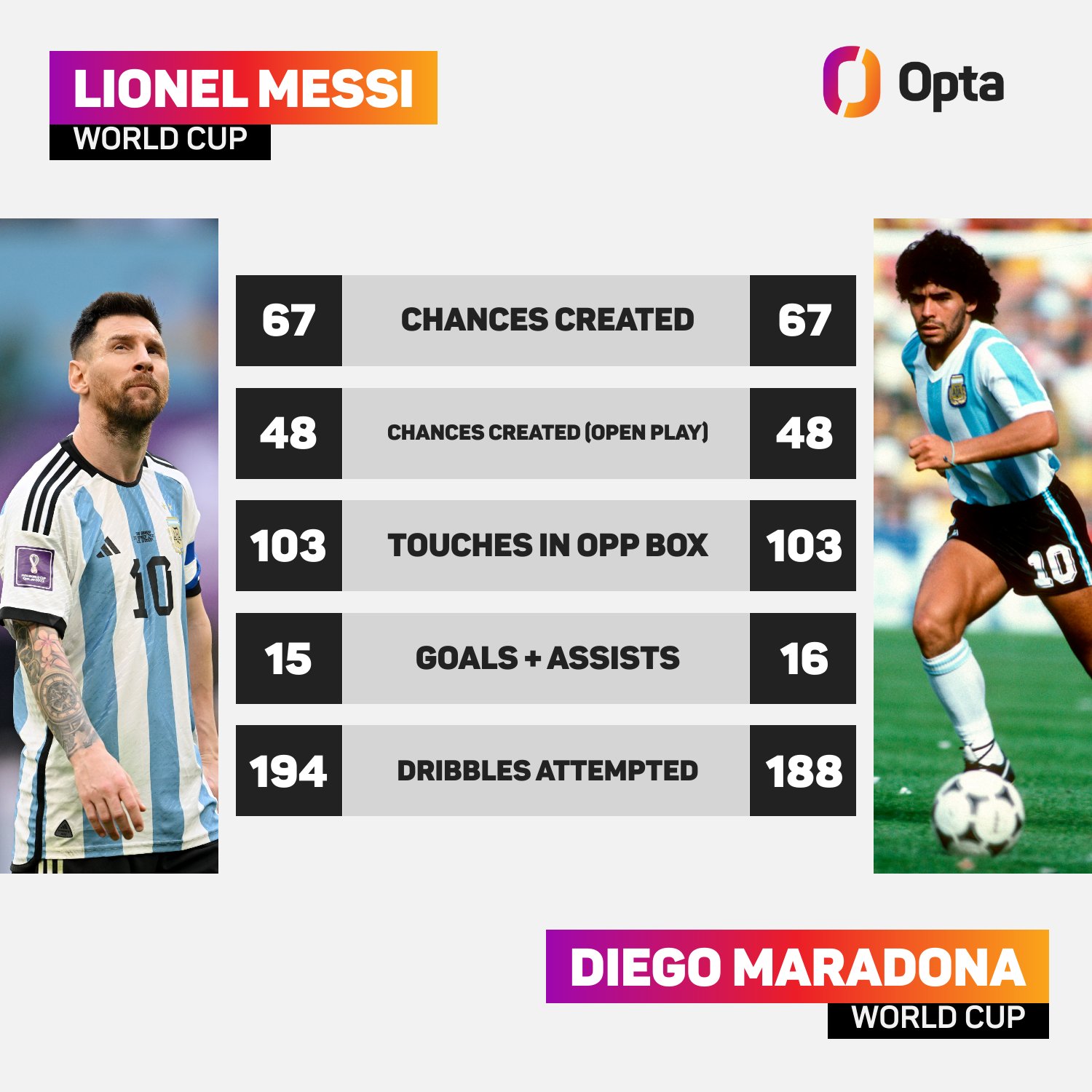 Messi Vs Maradona Who Is Better