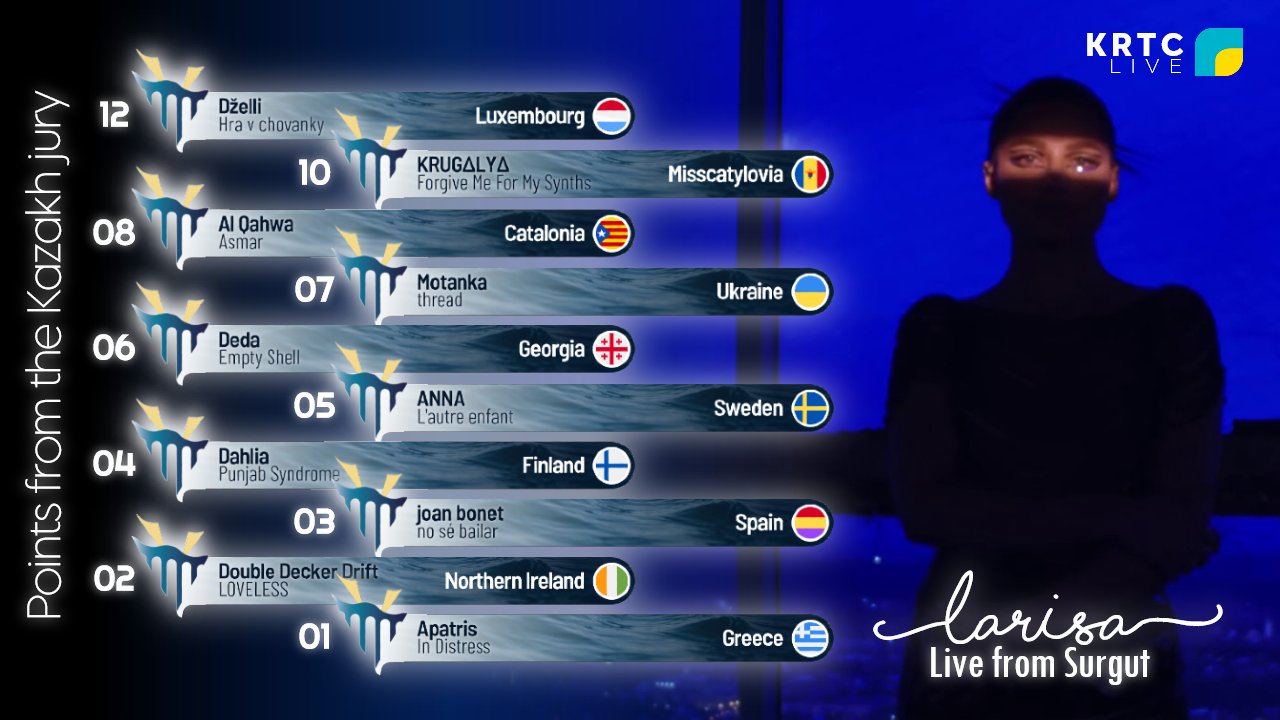 Qazaqstan'tv | KRTC on Twitter: "These are the points from the Kazakh jury, as read out by ...