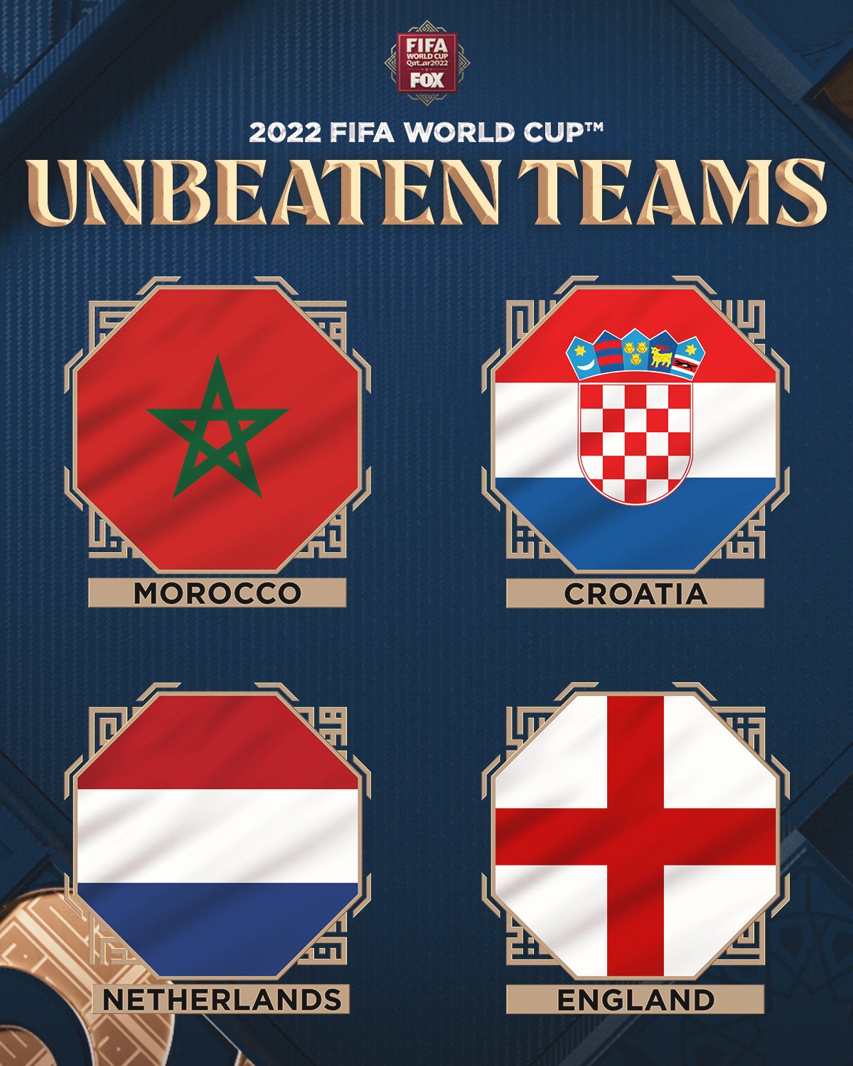 Fifa World Cup 2022 Teams Flags