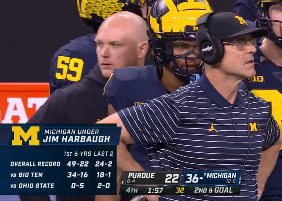 How Hard Is It To Answer On Twitter Rt Bleacherreport Jim Harbaugh