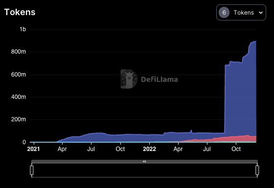 Here's your Ultimate thread on free research tools on @DefiLlama to ...