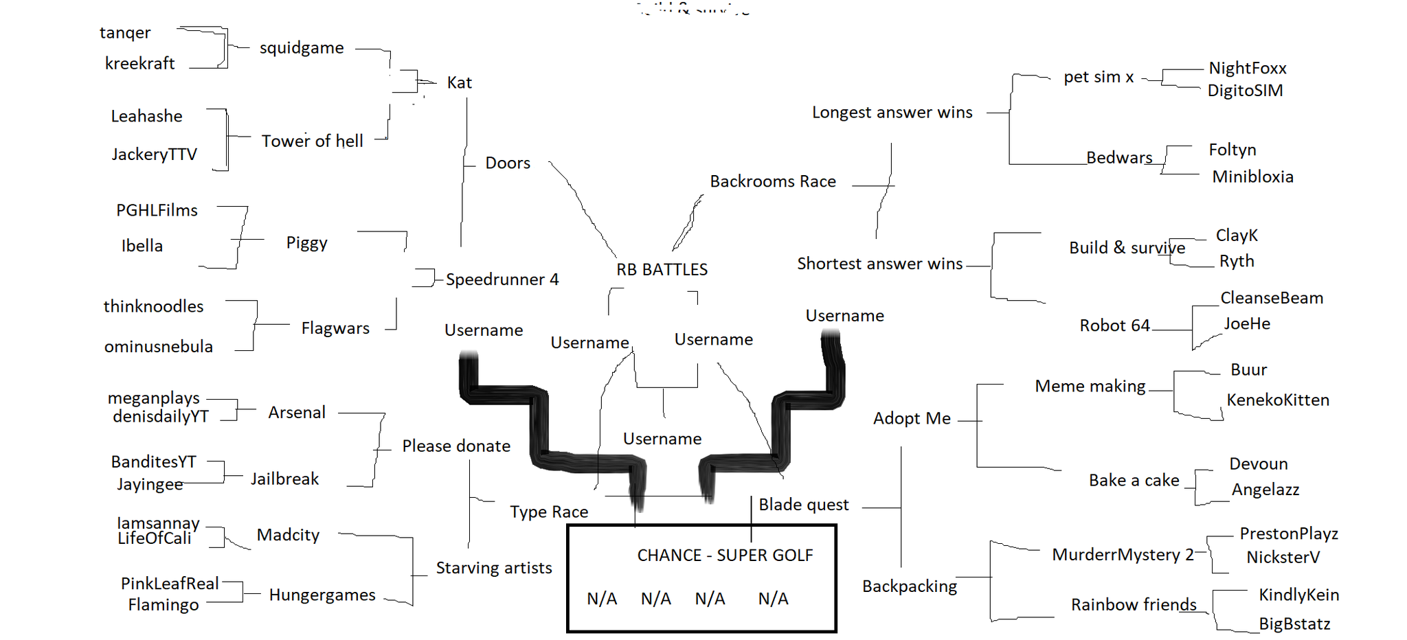 Martyplayz on Twitter: "custom made by me RB battles season 3 bracket https://t.co/pBz5Si9hEu ...