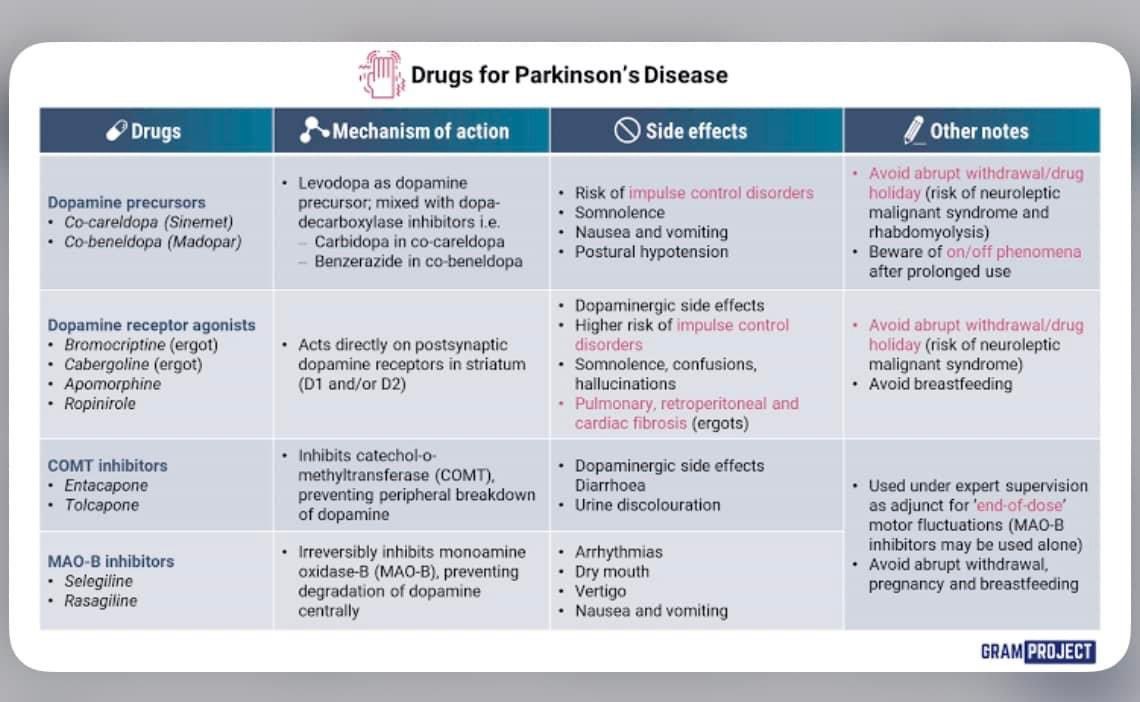 #Pharmacology and Toxicology (PCOL) Drugs #meded #MedTwitter #foamd # ...
