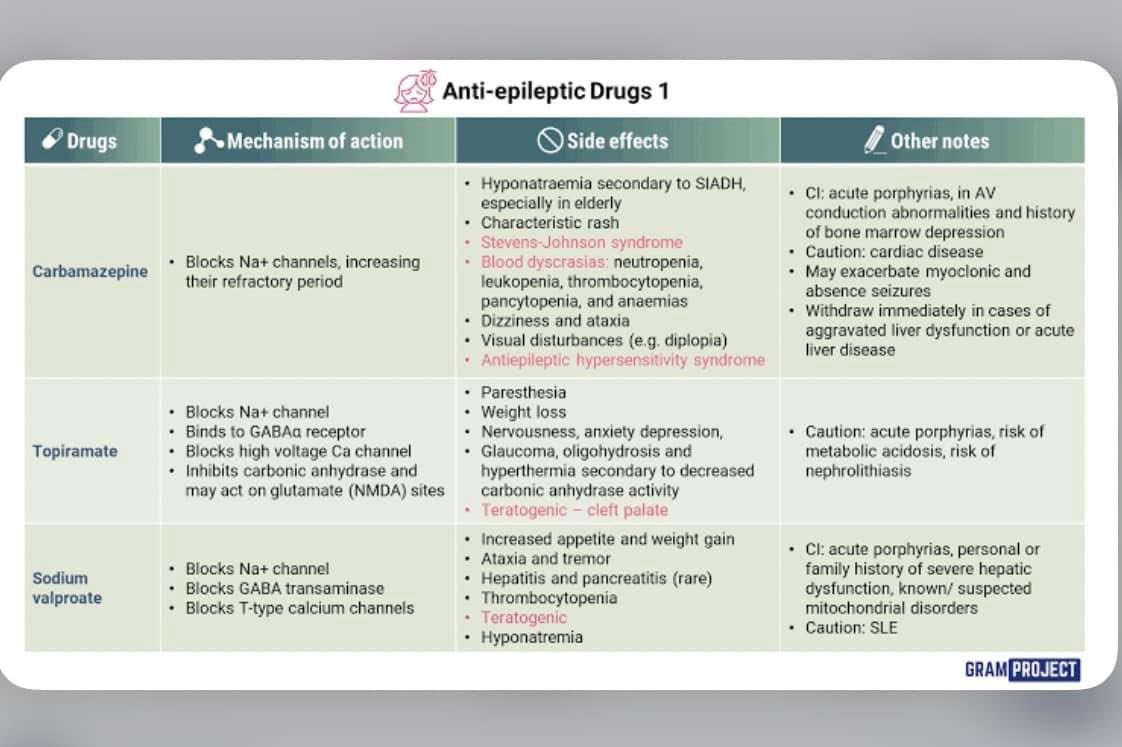 #Pharmacology and Toxicology (PCOL) Drugs #meded #MedTwitter #foamd # ...
