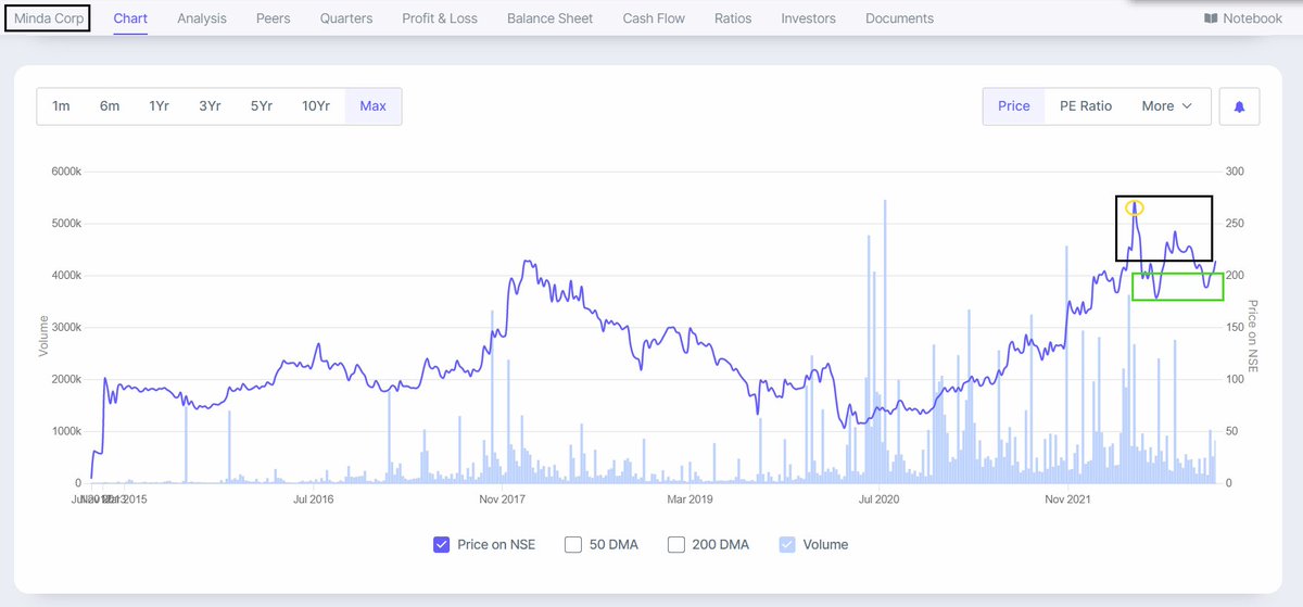 Auto Ancillary sector: Techno Funda Analysis We have divided all the ...
