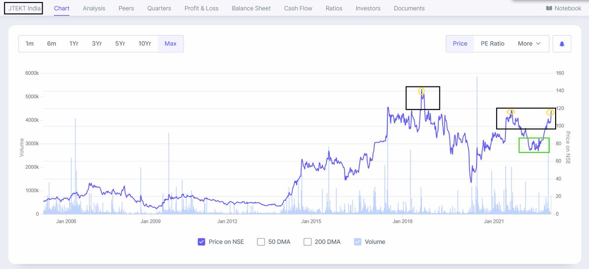 Auto Ancillary sector: Techno Funda Analysis We have divided all the ...