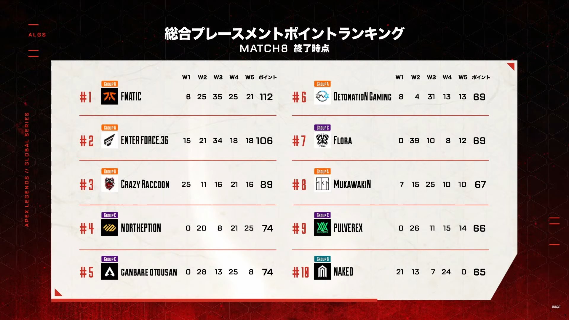 江江🔺💚🍒 👾 on Twitter: "@crazyraccoon406 @Ras9915 @Parkha3072 @Whisp3r_k_ @LosJin0106 ＃CRWIN お疲れ様です ...