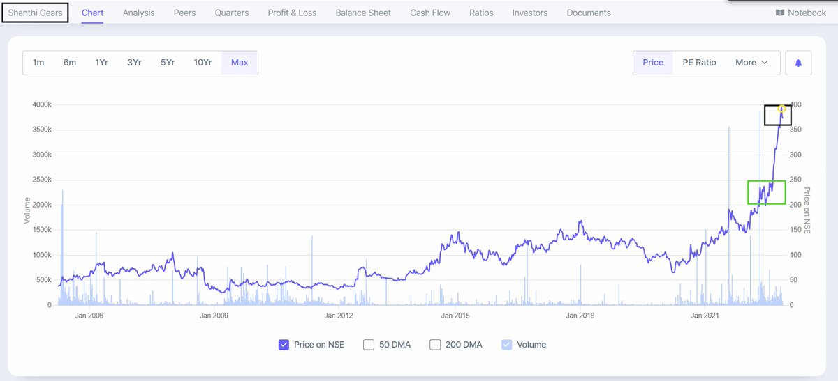 Auto Ancillary sector: Techno Funda Analysis We have divided all the ...