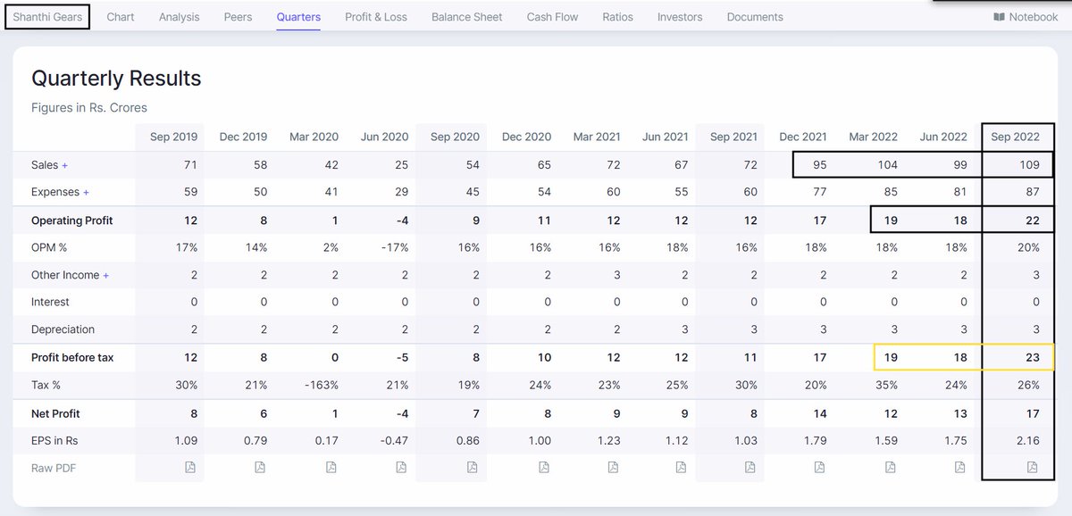 Auto Ancillary sector: Techno Funda Analysis We have divided all the ...
