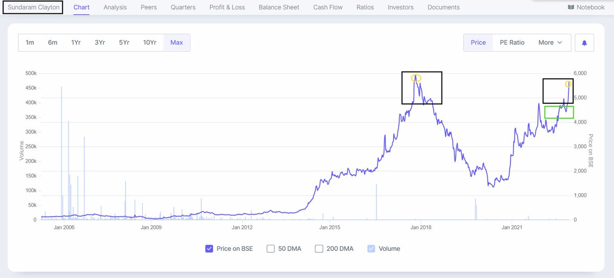 Auto Ancillary sector: Techno Funda Analysis We have divided all the ...
