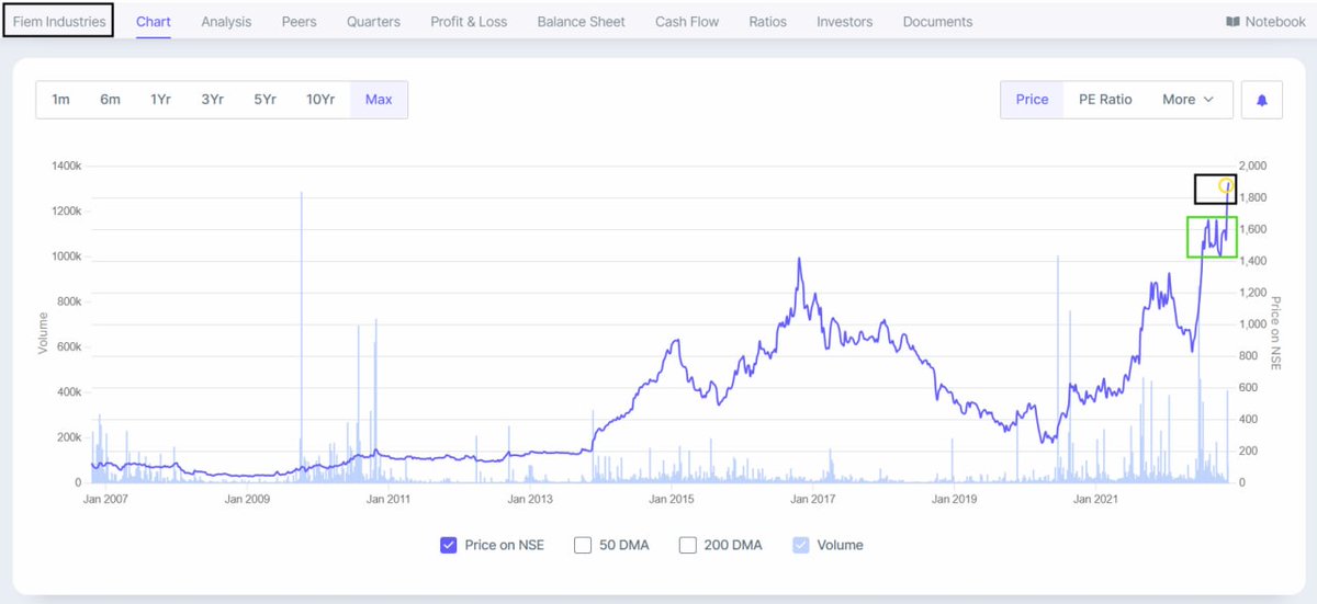 Auto Ancillary sector: Techno Funda Analysis We have divided all the ...