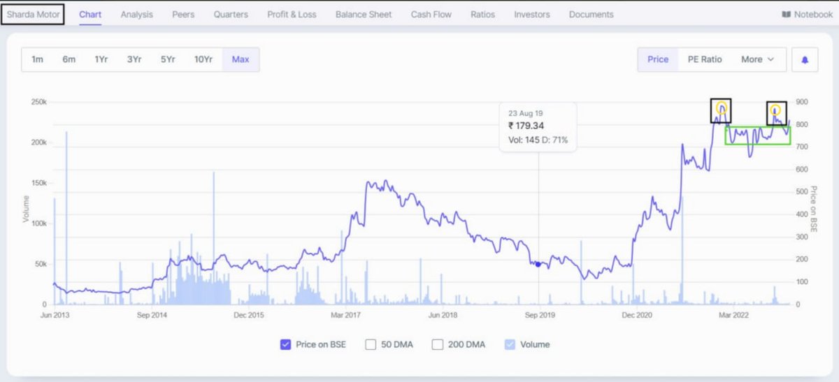 Auto Ancillary sector: Techno Funda Analysis We have divided all the ...
