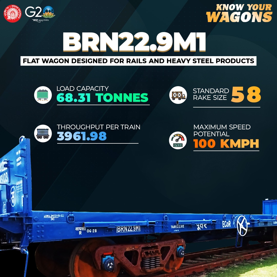 Ministry of Railways on Twitter: "Let’s know about the wagons of Indian Railways. BRN22.9M1 ...