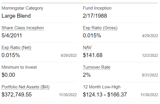 7 Best Index Funds for Beginner Investors: - المسلسل من Jrod Money 🇺🇸 ...