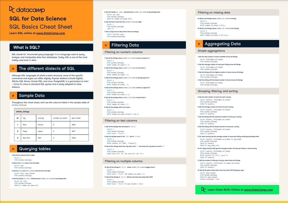 11 Data Analysis Cheat Sheet that feels illegal to have 🧵 - المسلسل من ...