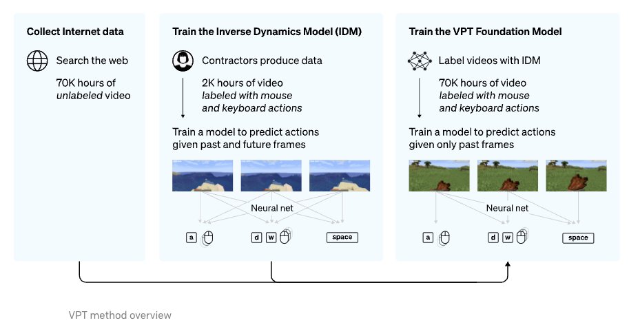 One of my favorite recent ideas from the ML community: Bootstrap your ...
