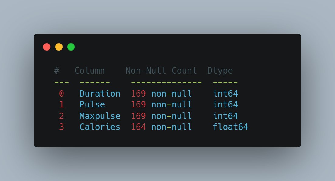 Day 34 of #60daysOfMachineLearning 🔷 Analyzing Pandas Data Frames 🔷 🟦 ...