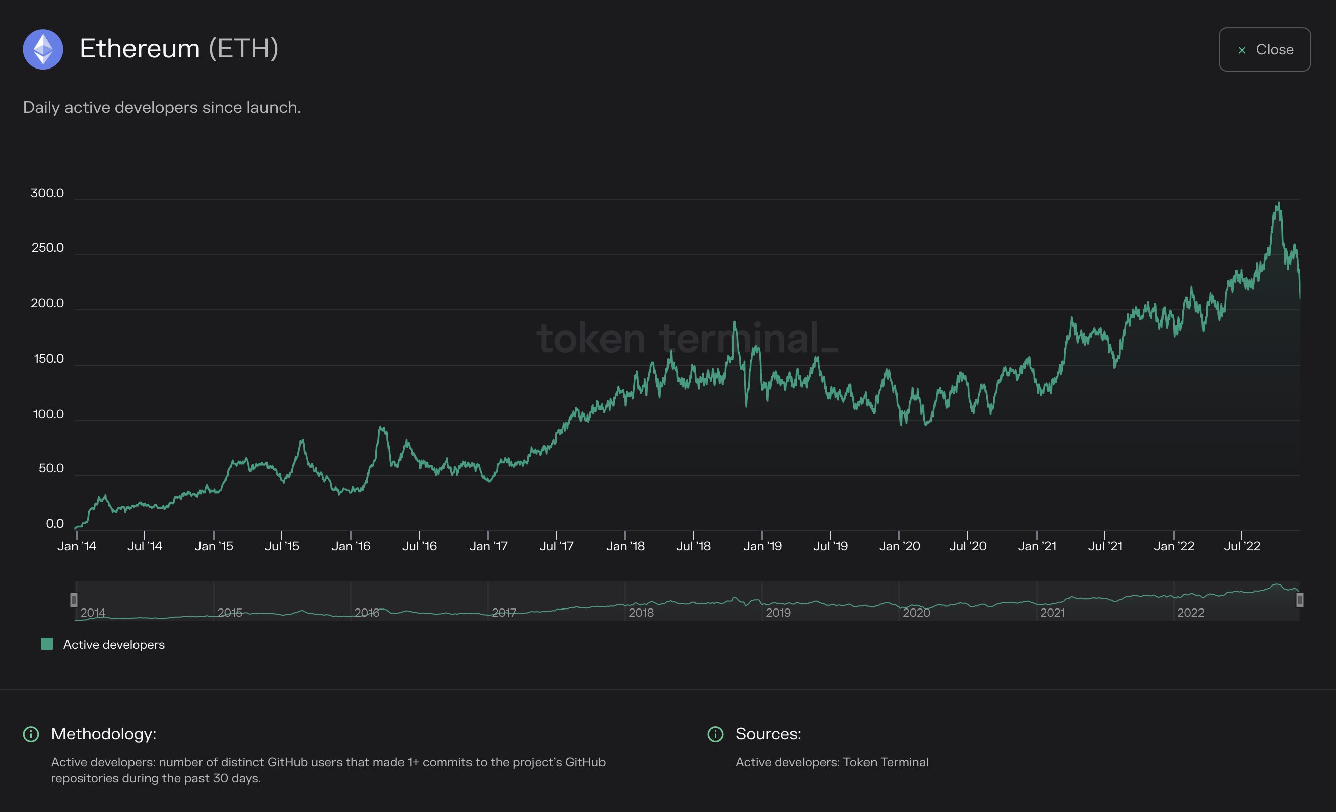 Token Terminal on Twitter: "Web3 projects ranked based on active core developer count 💻⤵️ ...