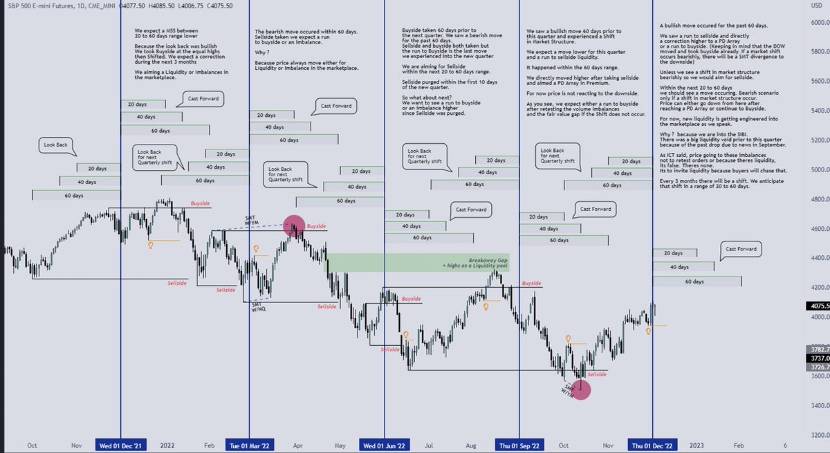 ICT Concepts on Twitter: "/ES seasonality Not my chart but interesting analysis."