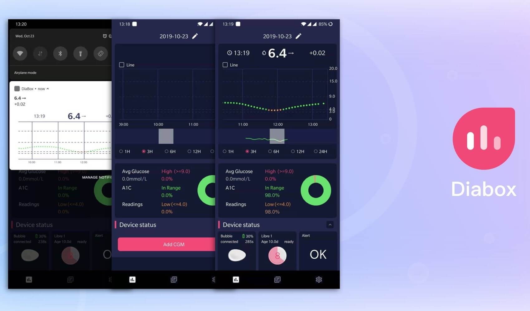Medidores continuos, Comparativa. (Dexcom vs FreeStyle Libre vs ...