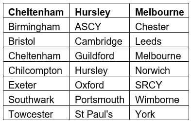 RW snippets 1975-1979 – National 12-bell Striking Contest