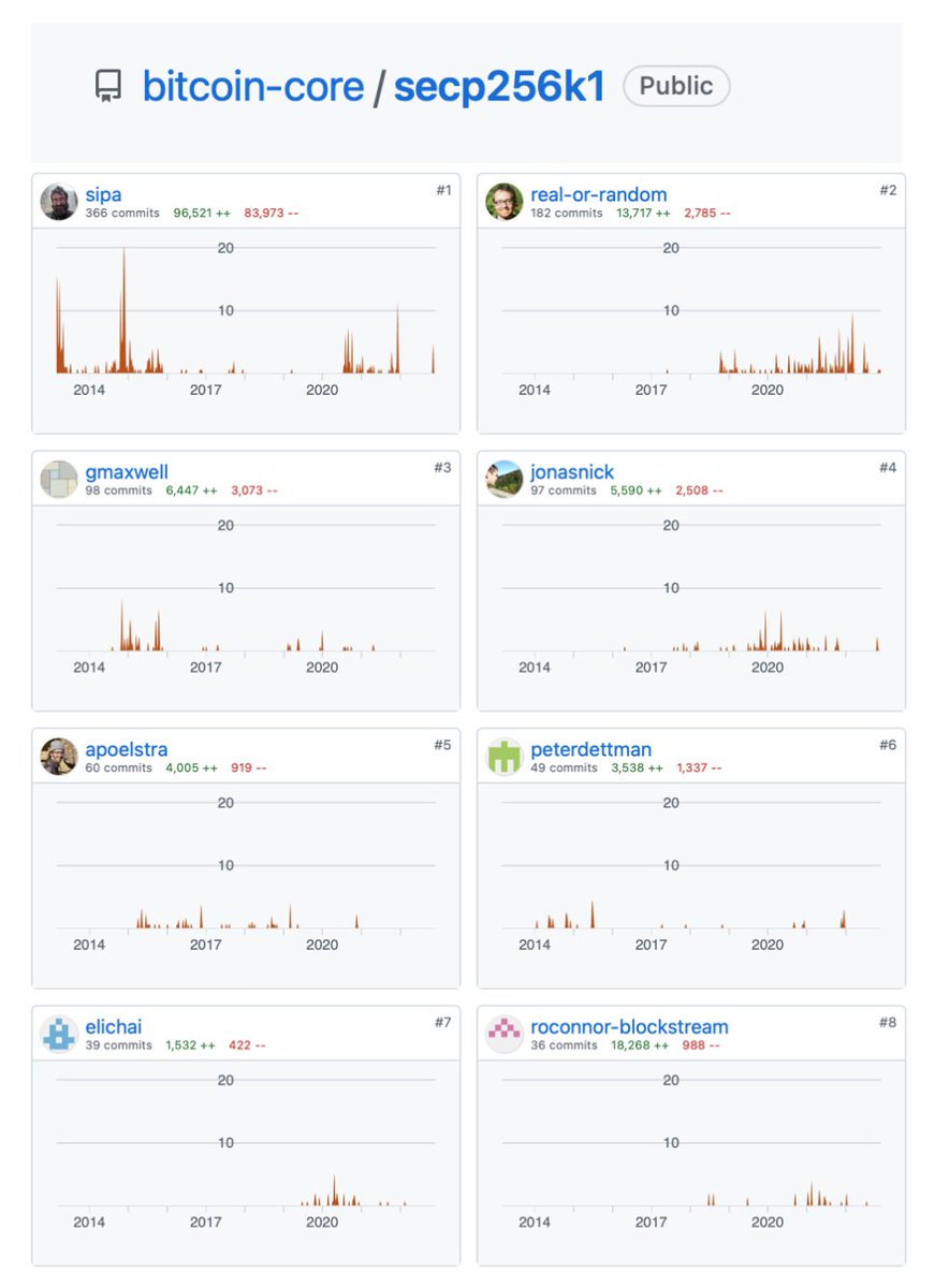 Documenting Kaspa on Twitter: "Meet @Elichai2 Elichai Turkel (software engineer, applied ...