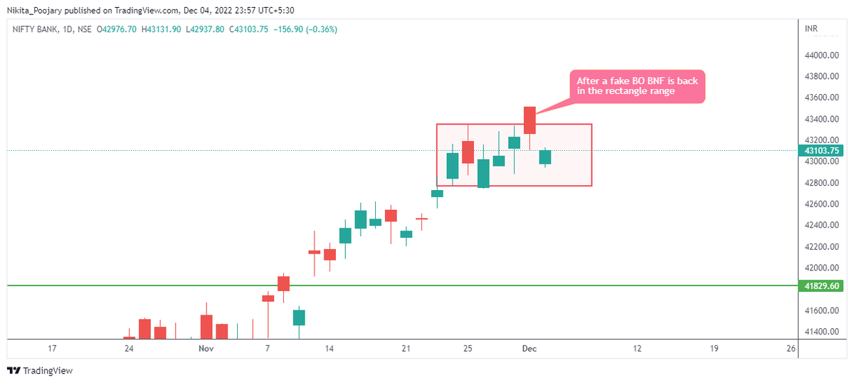 #BANKNIFTY Four weeks of HH-HL formation, needs a pause/pullback before ...