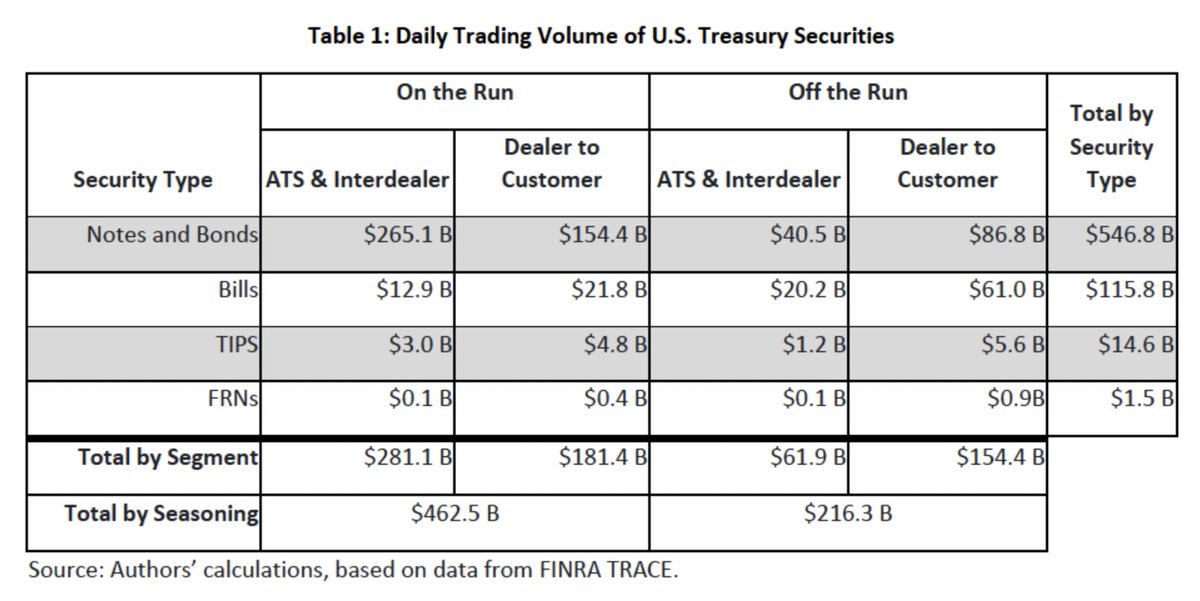 Markets continue to tumble as liquidity wanes, but trillions of dollars ...