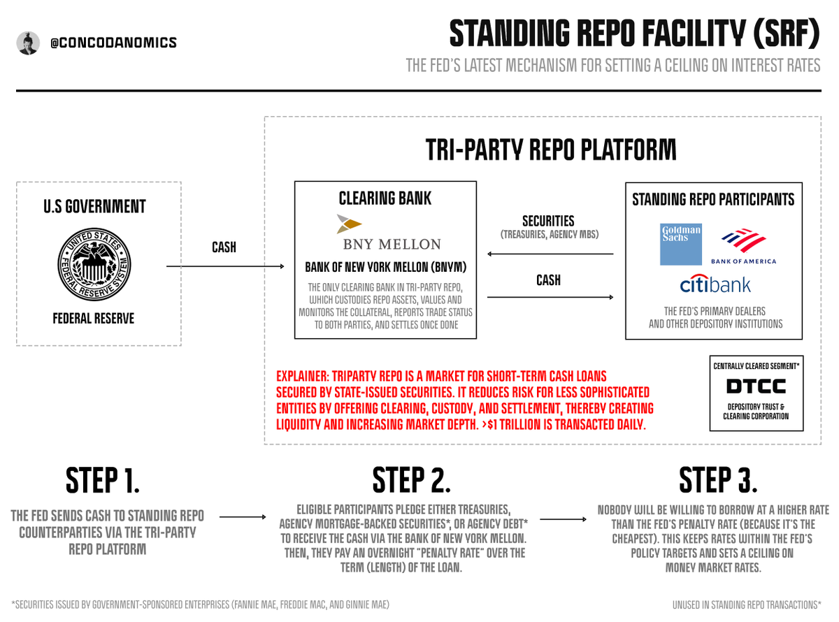 Markets continue to tumble as liquidity wanes, but trillions of dollars ...