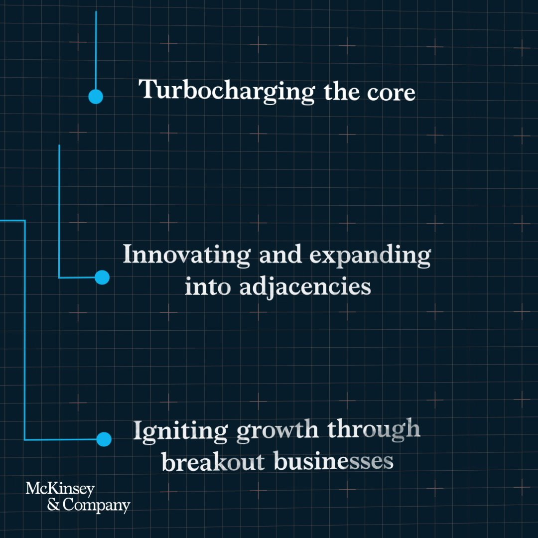 McKinsey & Company on Twitter: "About a quarter of companies don’t grow at all. Sustained ...