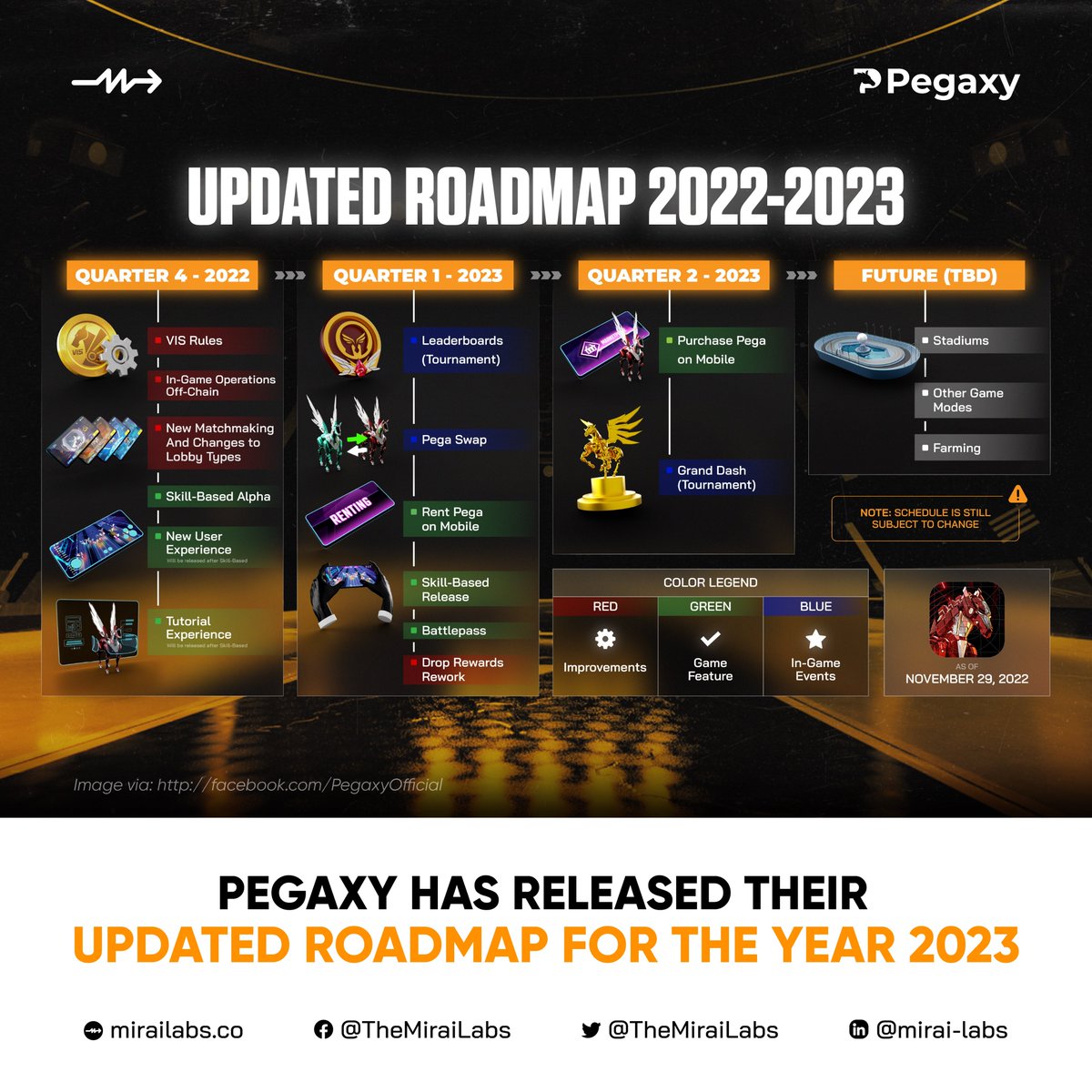 Mirai Labs on Twitter: "Last week was an exciting moment for the Pegaxians as @PegaxyOfficial ...