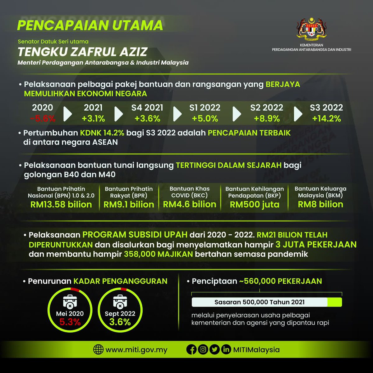 MITI Malaysia on Twitter: "Berbekalkan latar belakang serta pengalaman ...