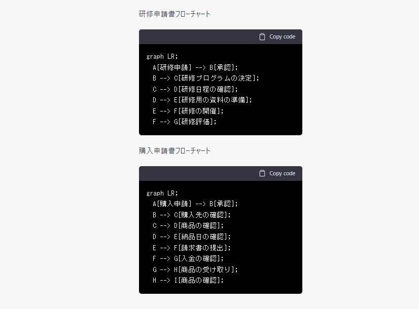 Shodai on Twitter: "RT @shodaiiiiii: #ChatGPT で業務フロー生成して、Notionで業務フロー図にできるの最高すぎ"