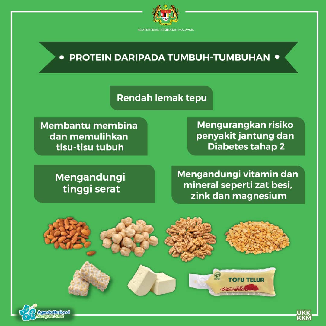 TAHUKAH ANDA Berdasarkan Piramid Makanan Malaysia (2020), kita perlu ...