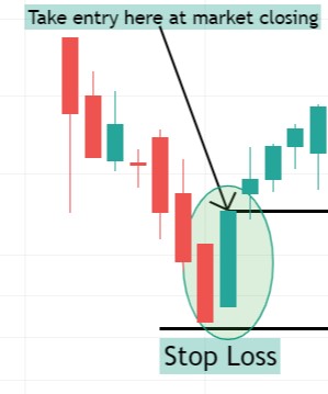 Best candlestick pattern for Btst:- Bullish Tasuki Line Candlestick ...