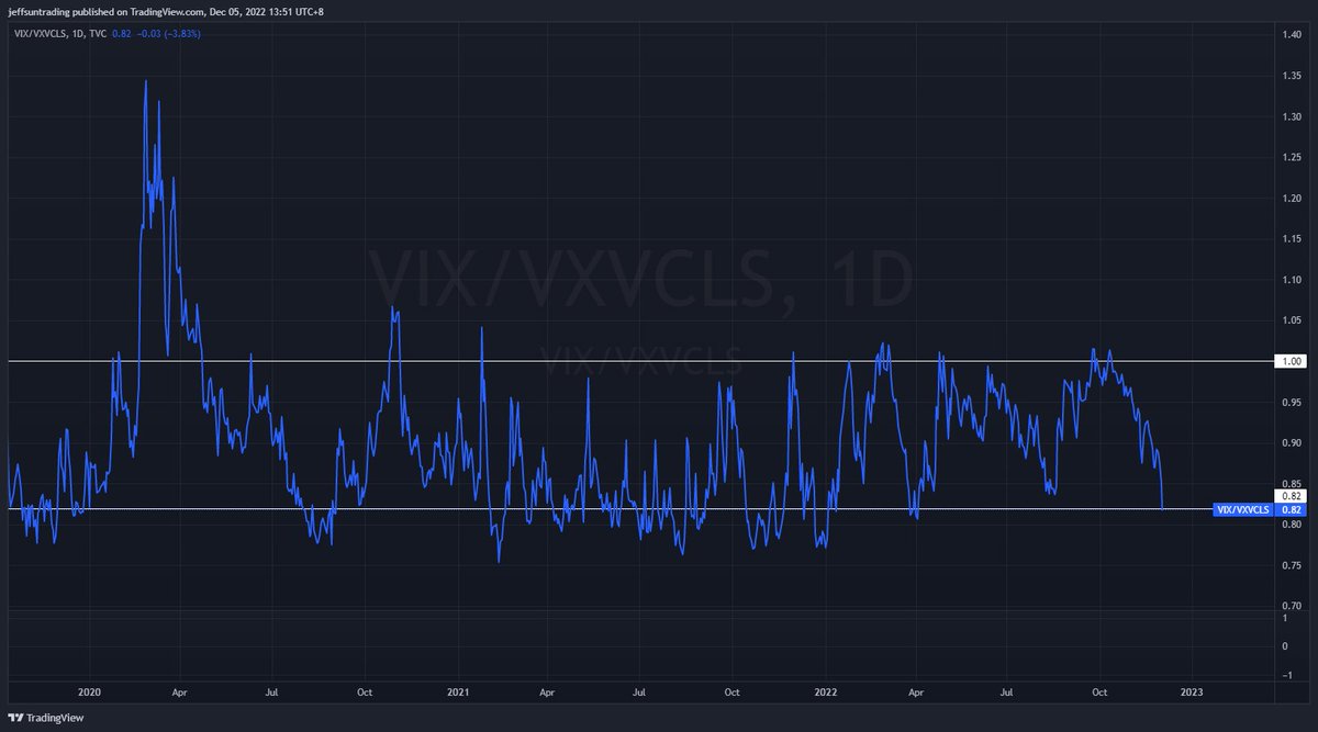 5/12/2022 market diary - quiet week on economic data front - asian ...