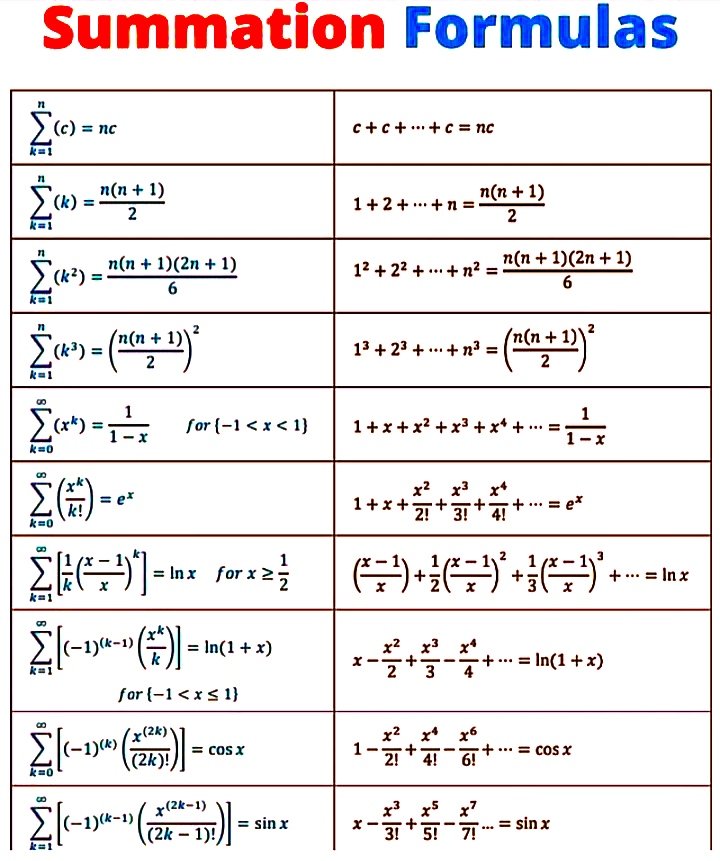 Summation Formulas