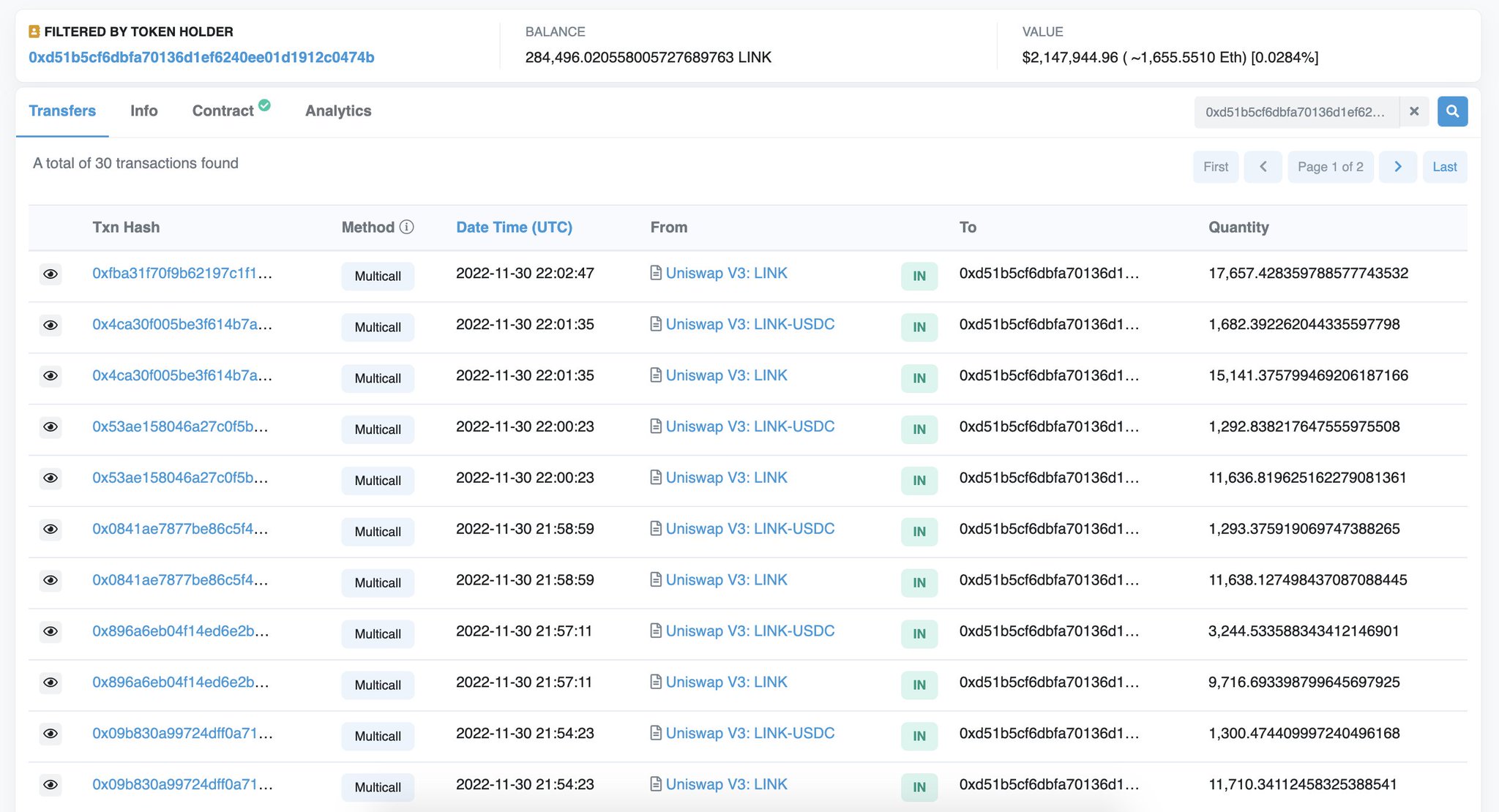 Lookonchain on Twitter: "3/ Address "0xd51b" bought 284,496 $LINK ($2.15M) with 2,186,455 $USDC ...