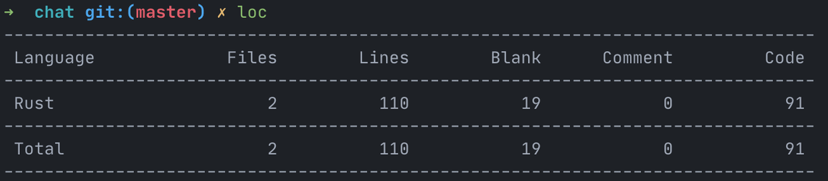 Cyandev on Twitter: "用几十行代码写了一个 Telegram Bot 😇"